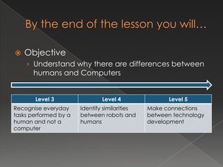 Introduction to Computer Systems | PPT