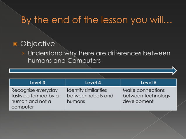 Introduction to Computer Systems | PPT