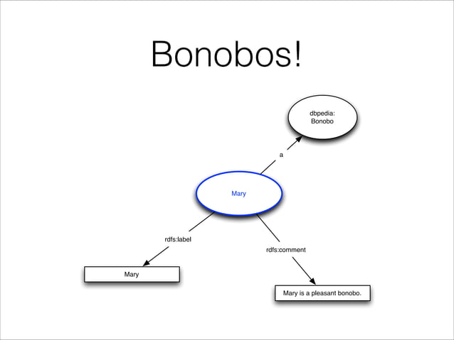 Callimachus Enterprise 1.3 Tutorial | PPT
