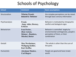 Introduction | PPTX | Education