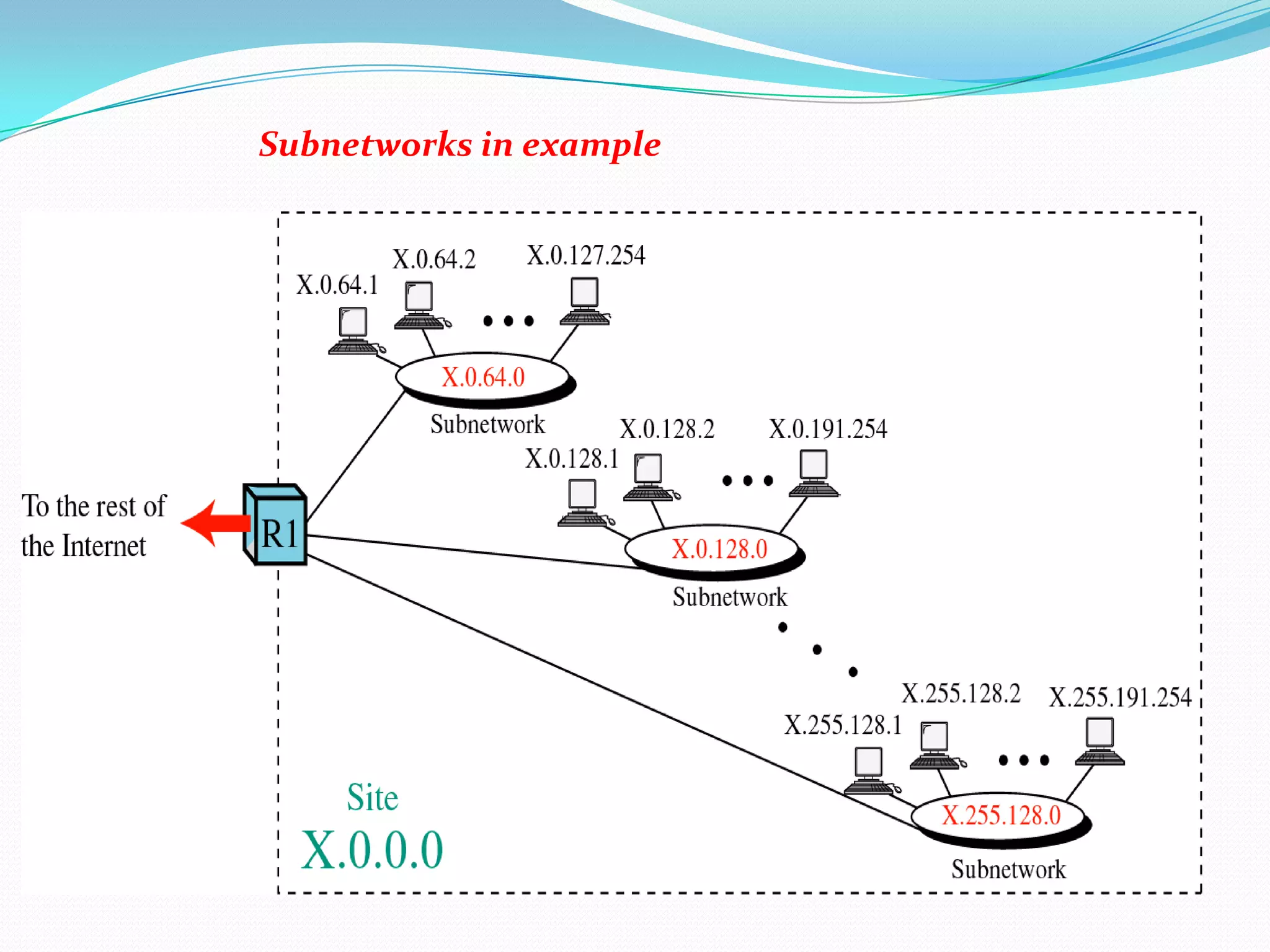 ccna summer training ppt ( Cisco certified network analysis) ppt. by ...