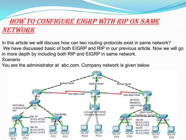 ccna summer training ppt ( Cisco certified network analysis) ppt. by ...