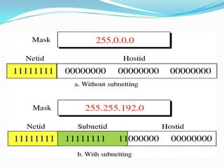 ccna summer training ppt ( Cisco certified network analysis) ppt. by ...
