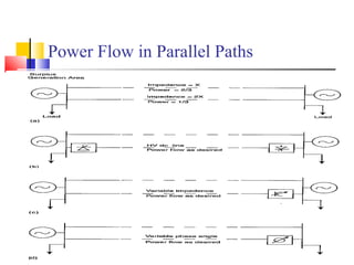 An introduction to FACTS Technology | PPT