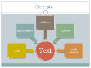 G325 Key Media Concepts | PPT
