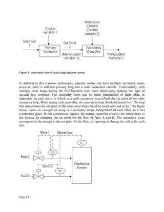 cascade and ratio control word doc | DOCX