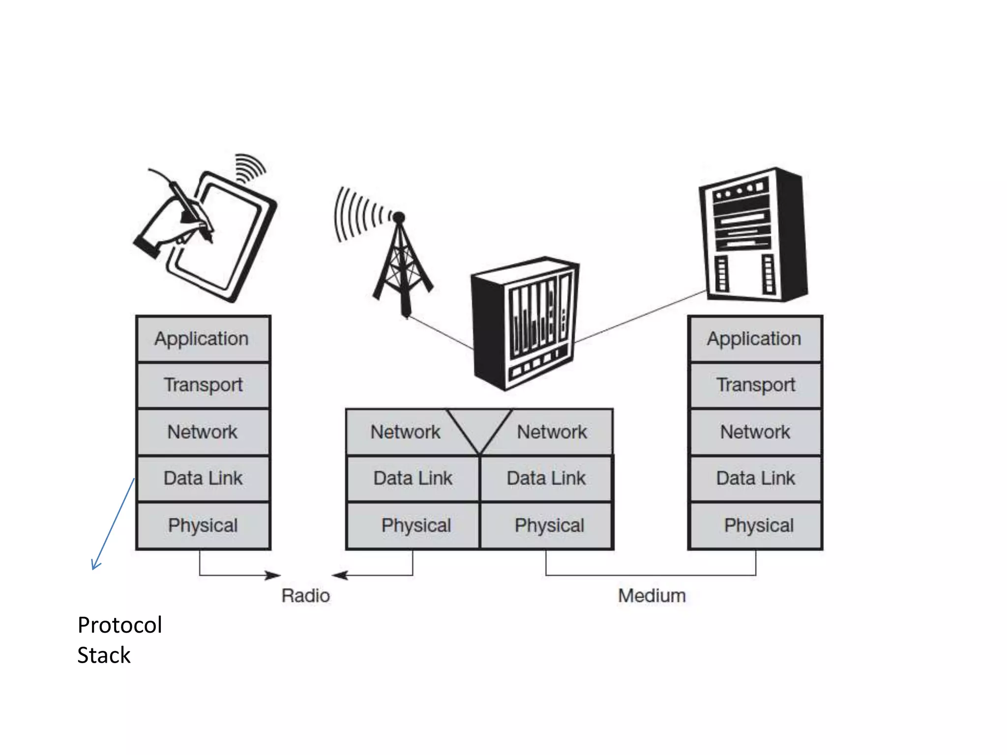 Introduction To Mobile Computing | PPTX