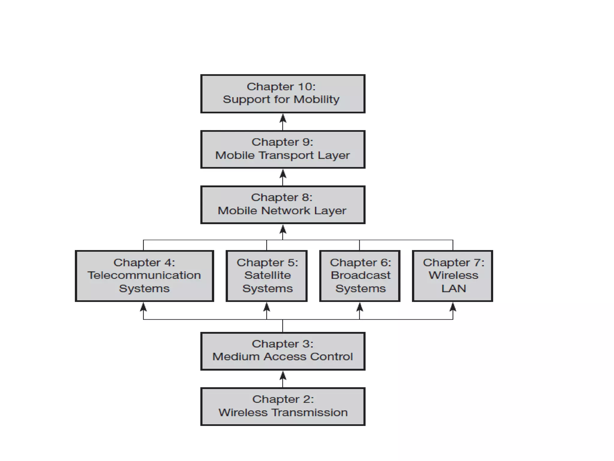 Introduction To Mobile Computing | PPTX