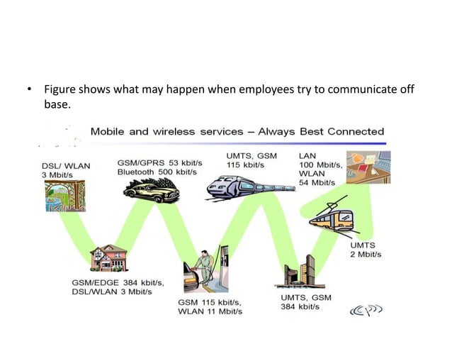 Introduction To Mobile Computing | PPTX