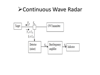 Study of Radar System PPT | PPTX