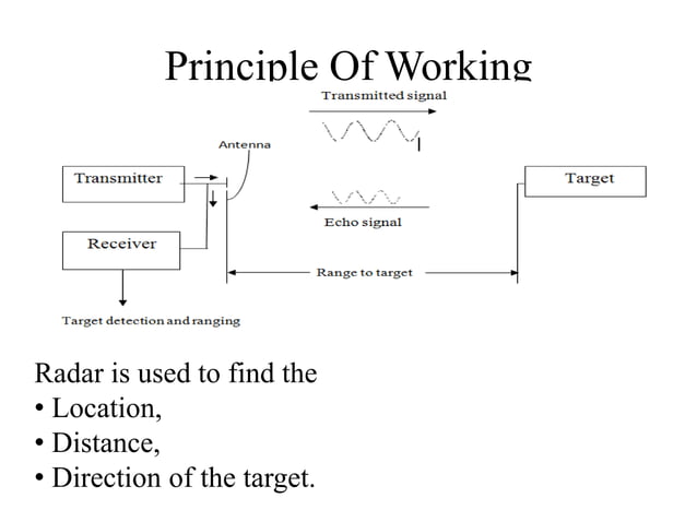 Study of Radar System PPT