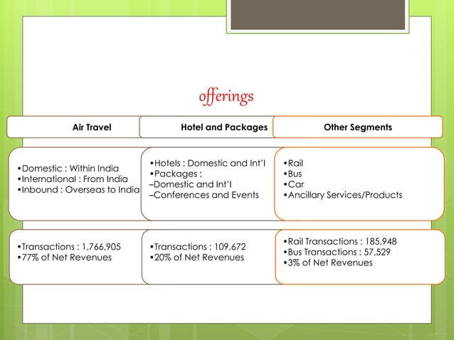 Make my trip | PPTX | Business | Business and Finance