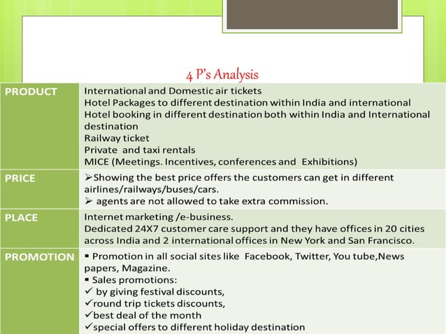 Make my trip | PPTX | Business | Business and Finance