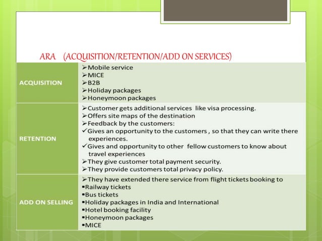 Make my trip | PPTX | Business | Business and Finance