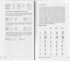 HINDI: A Complete Course for Beginners - Introduction | PPTX