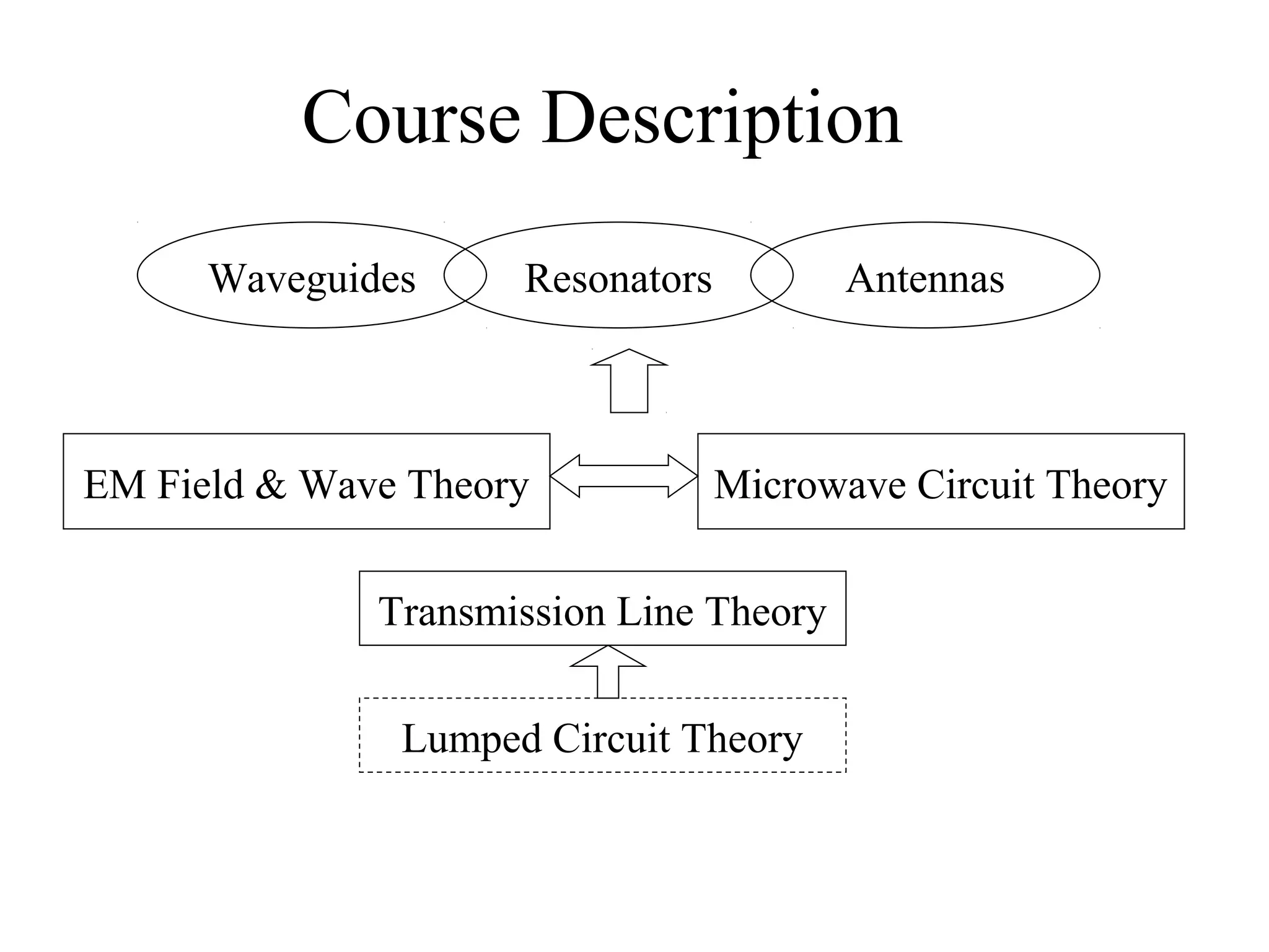 Microwave engineering | PPT