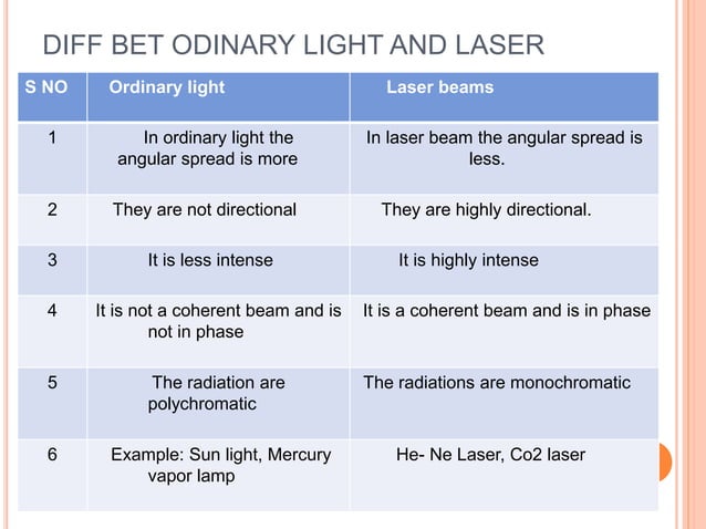Introduction to laser | PPTX | Physics | Science