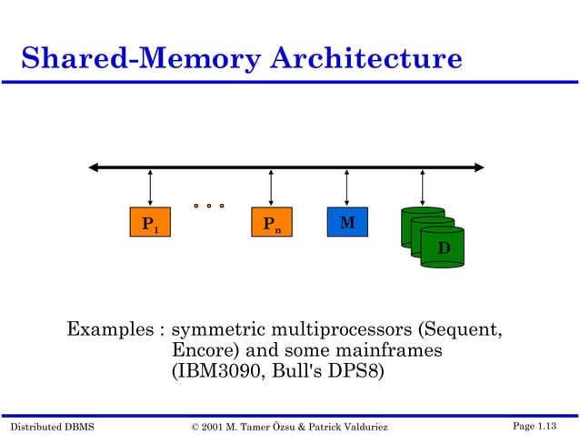 Intro to Distributed Database Management System | PPT