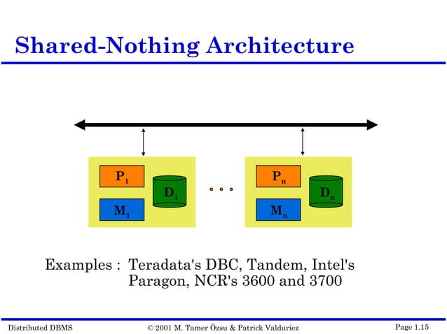 Intro to Distributed Database Management System | PPT