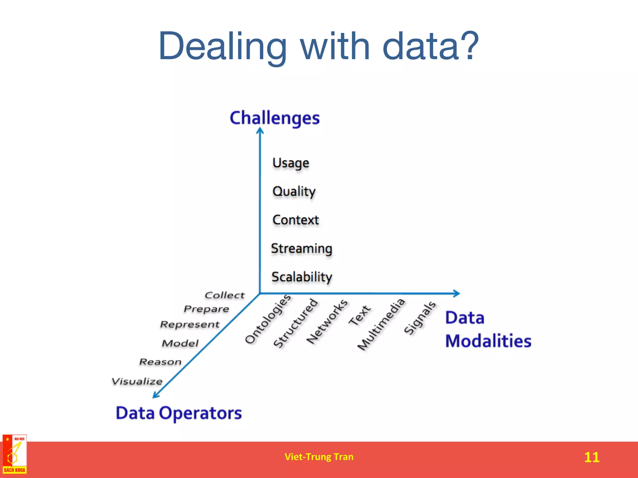 Introduction to mining massive datasets | PPT