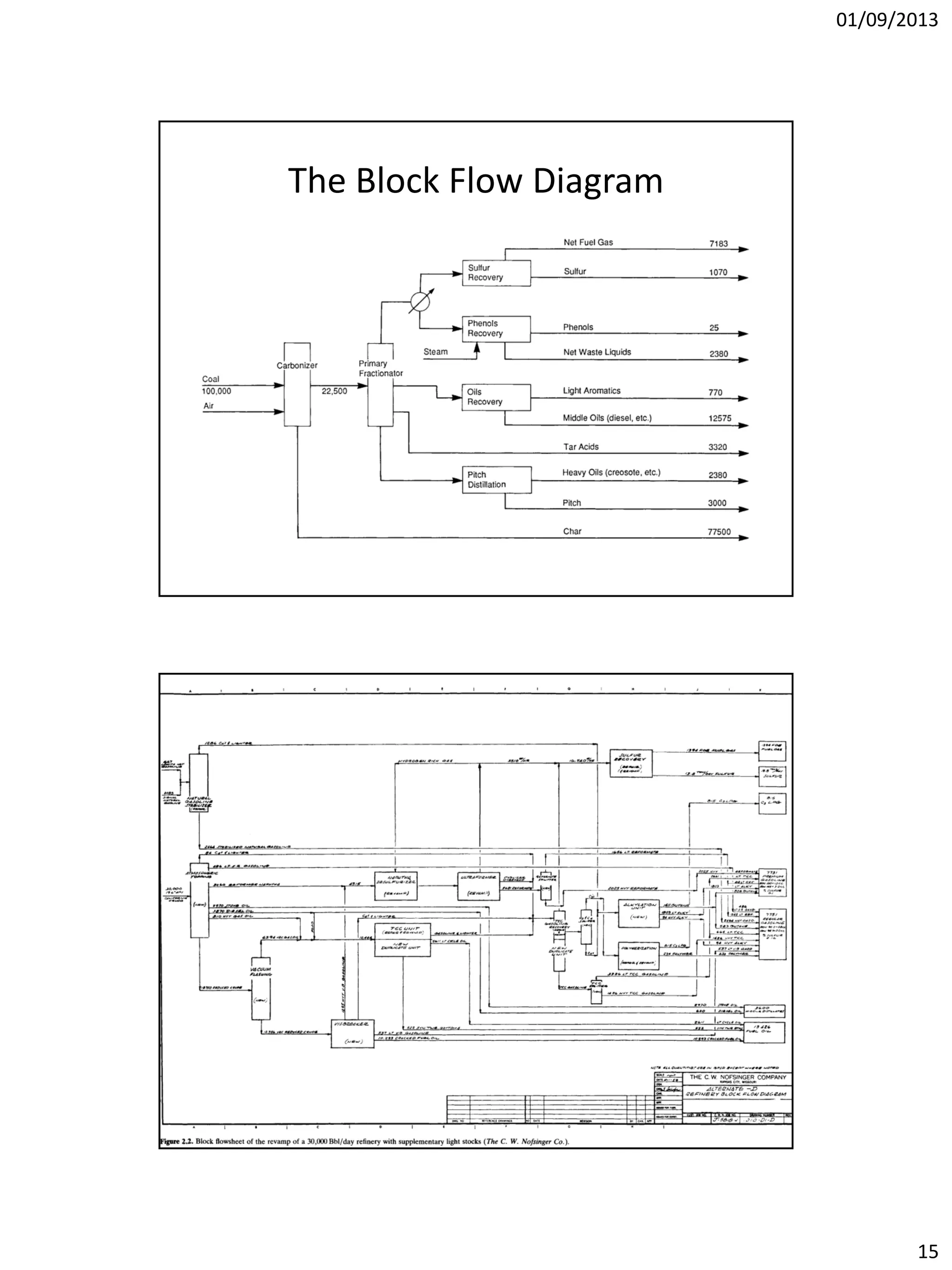Introduction to Chemical Engineering | PDF