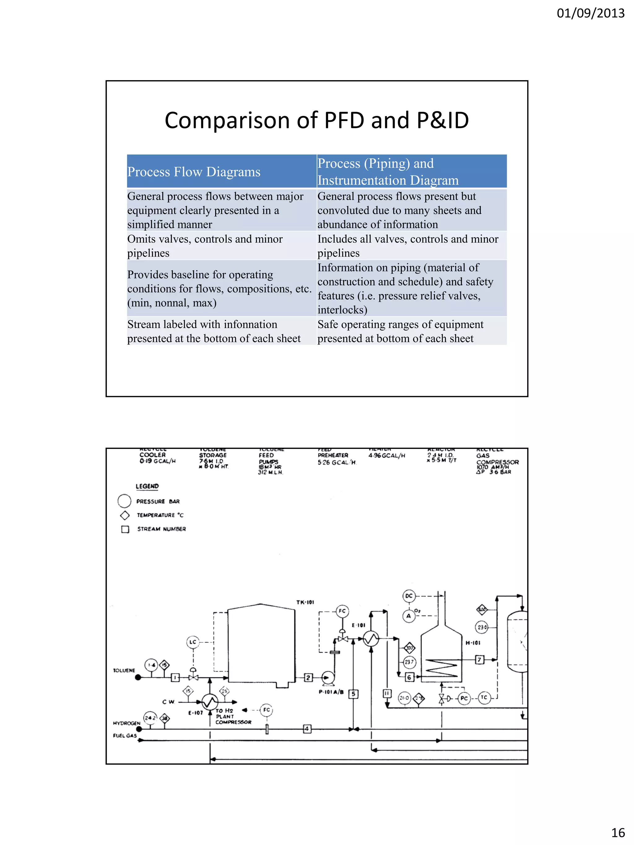 Introduction to Chemical Engineering | PDF