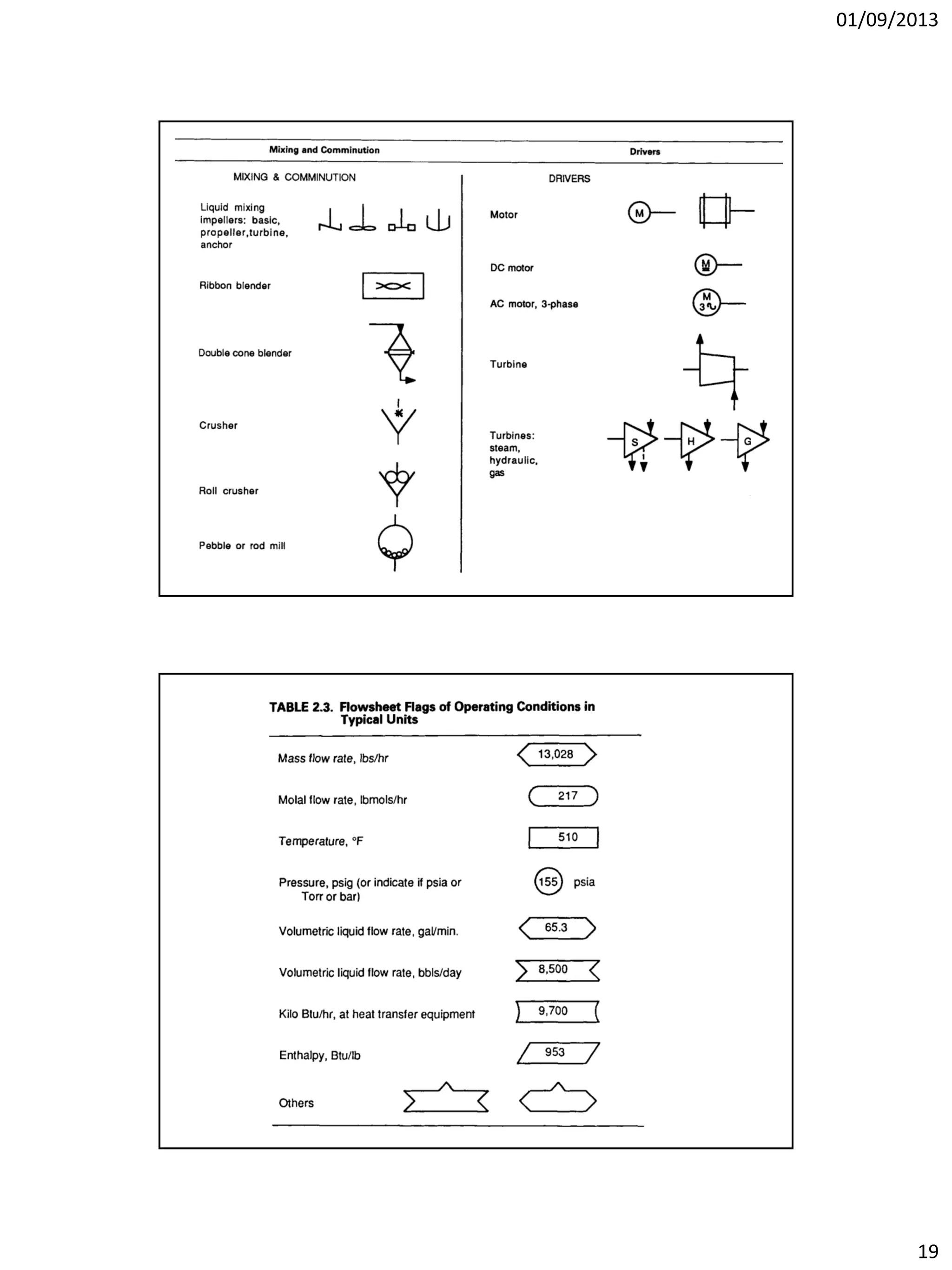 Introduction to Chemical Engineering | PDF