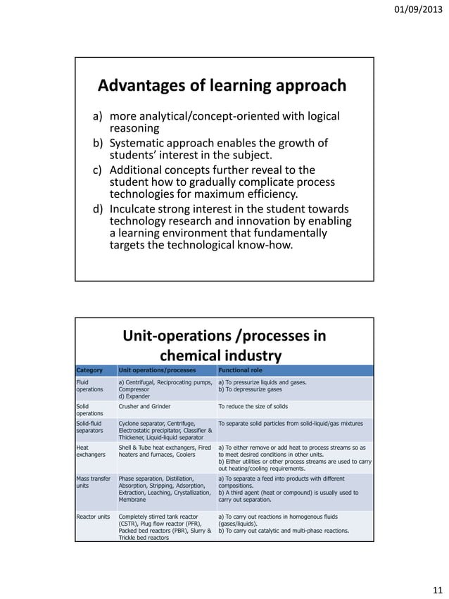Introduction to Chemical Engineering | PDF