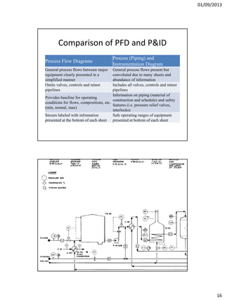 Introduction to Chemical Engineering | PDF