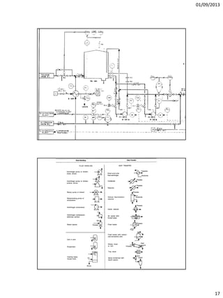 Introduction to Chemical Engineering | PDF
