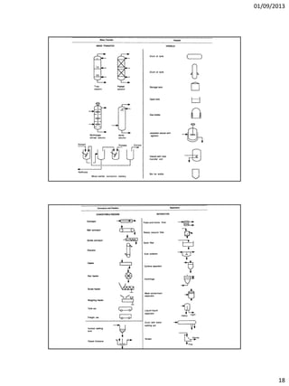Introduction to Chemical Engineering | PDF