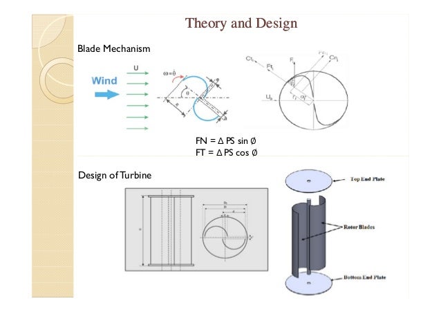 Savonius Wind Turbine Design