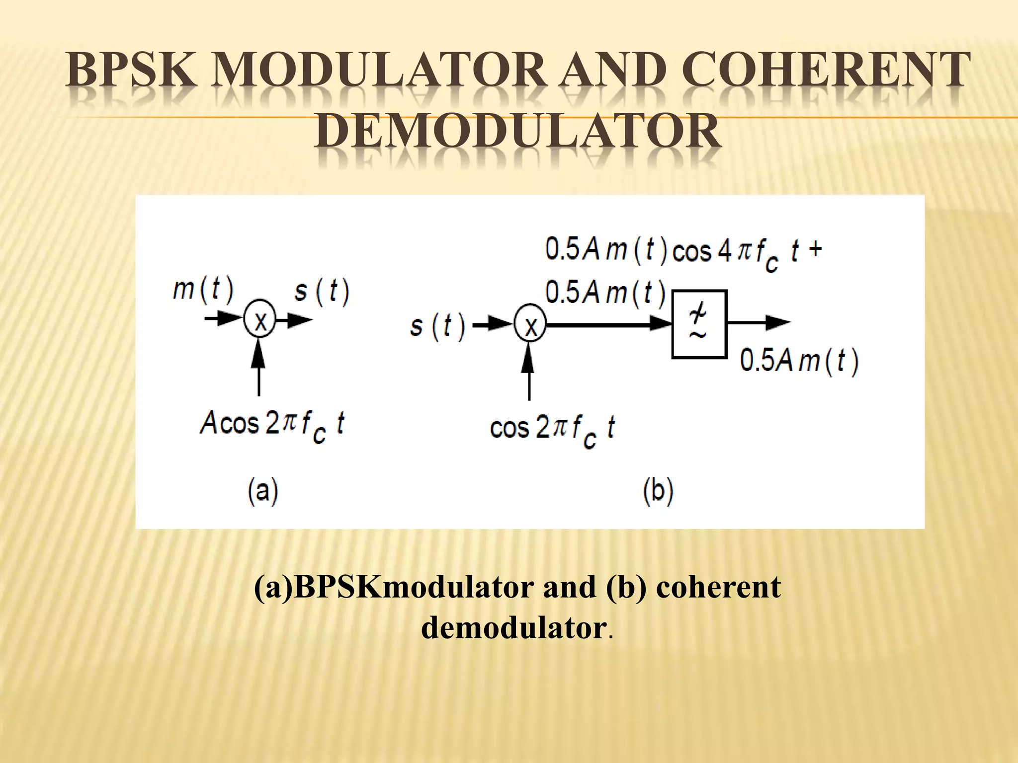 PSK (PHASE SHIFT KEYING ) | PPTX