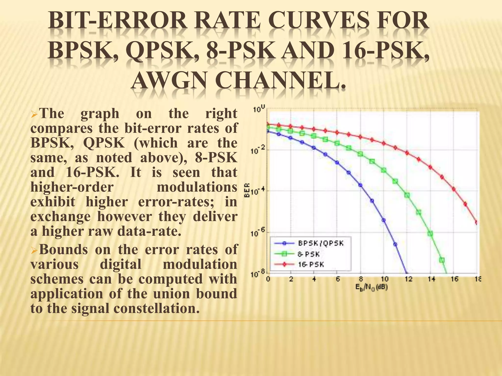 PSK (PHASE SHIFT KEYING ) | PPTX