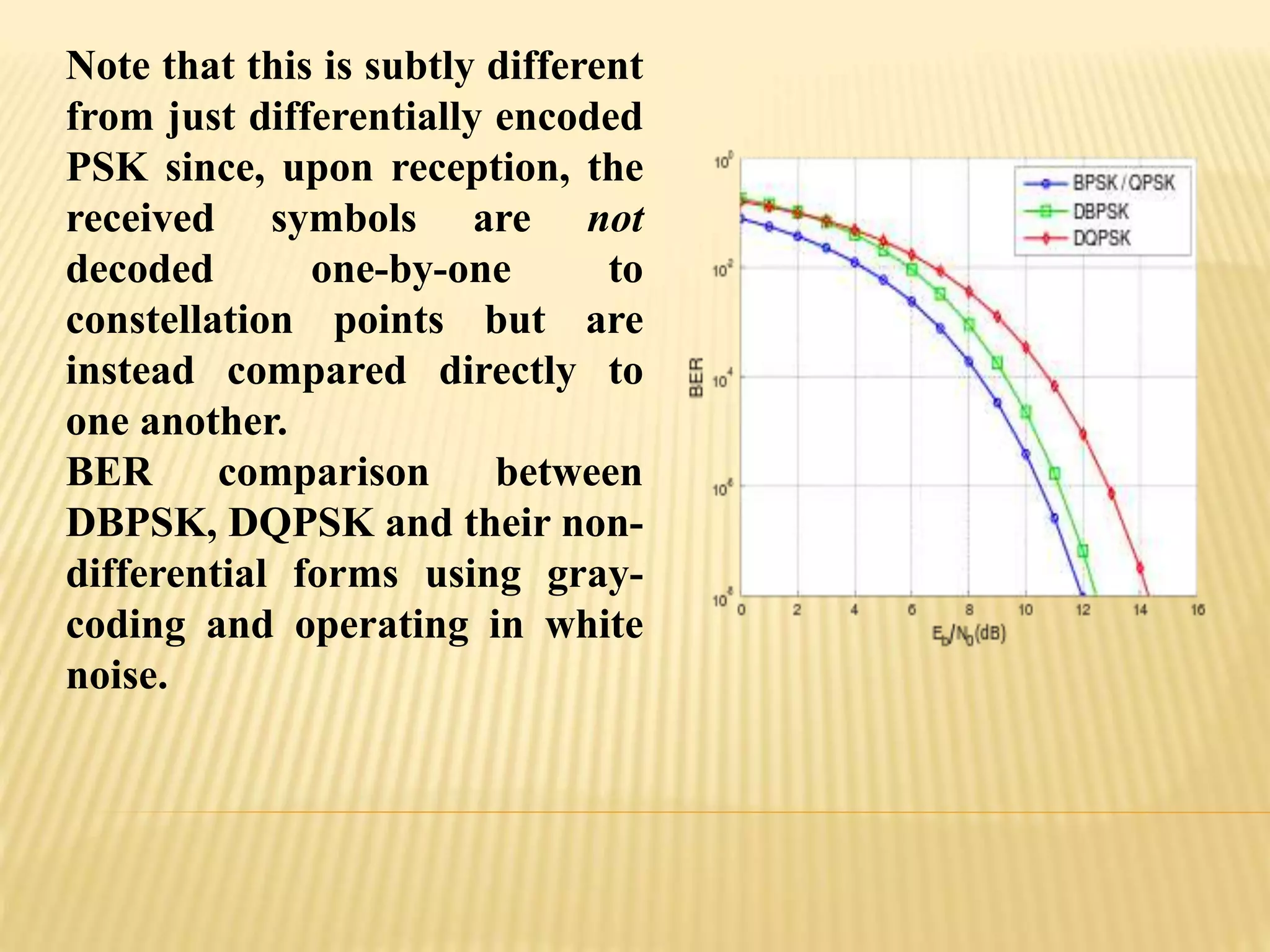 PSK (PHASE SHIFT KEYING ) | PPTX