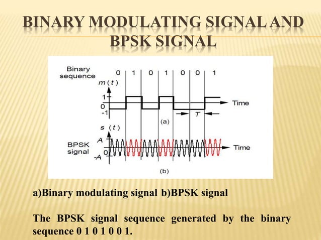 PSK (PHASE SHIFT KEYING ) | PPTX