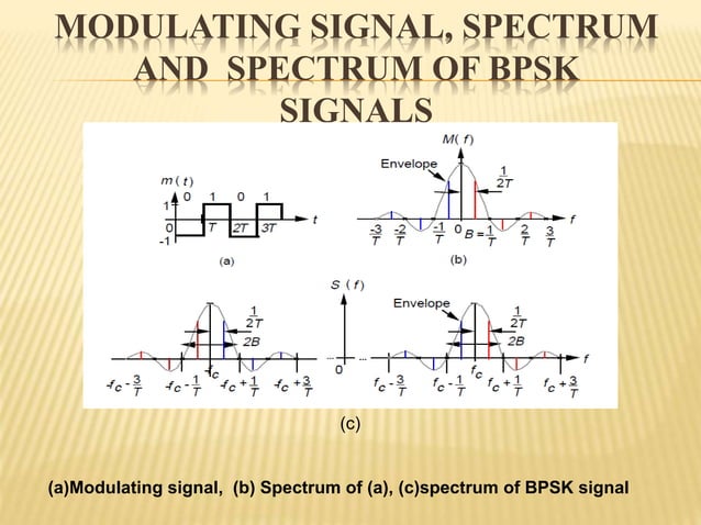 PSK (PHASE SHIFT KEYING ) | PPTX