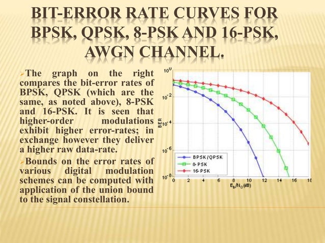 PSK (PHASE SHIFT KEYING ) | PPTX