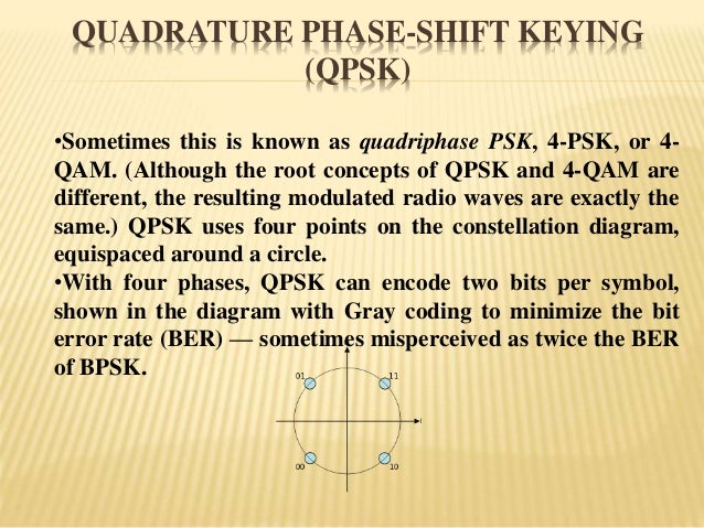 Quadrature Phase Shift Keying