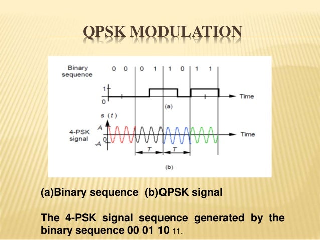 PSK (PHASE SHIFT KEYING )