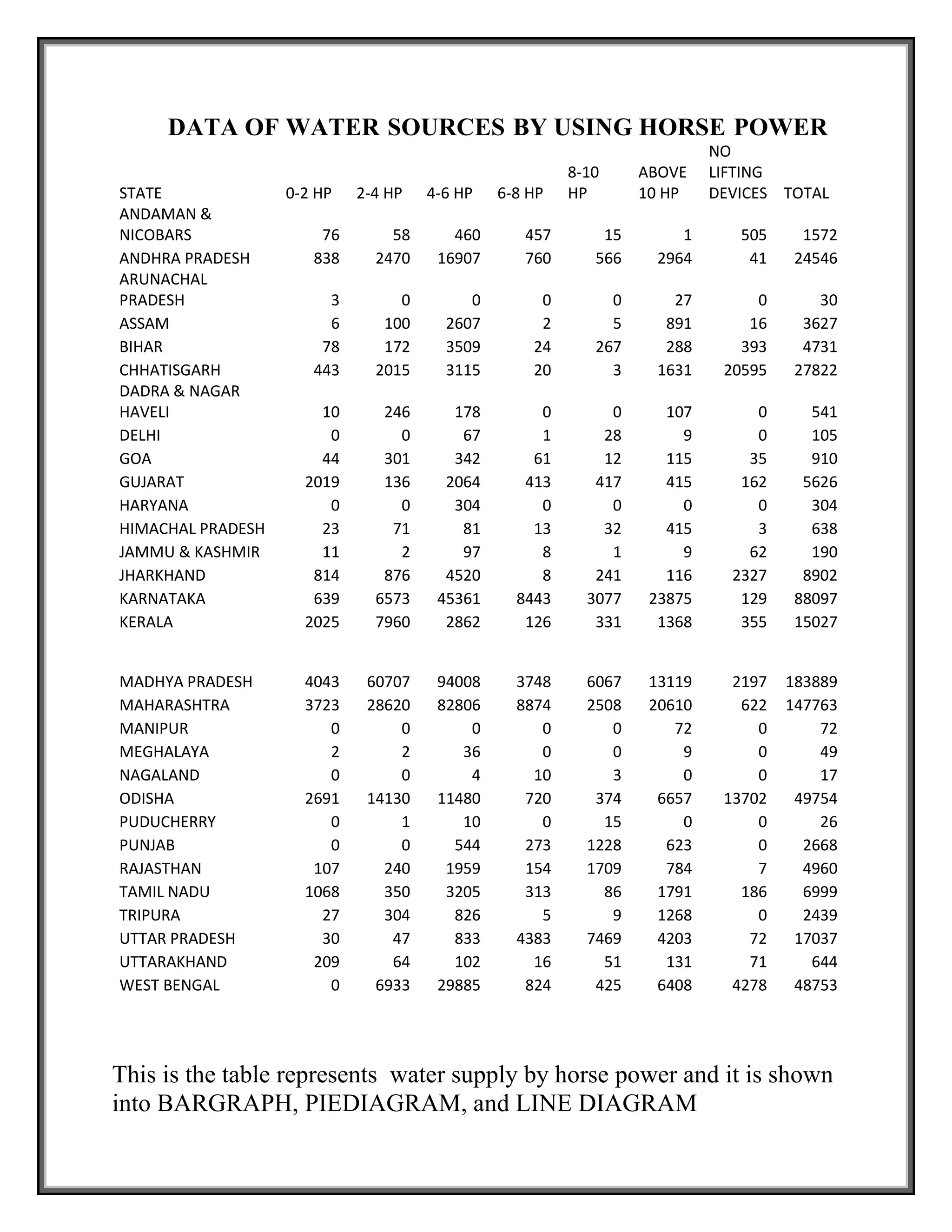 water resources in india | PDF