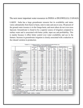 water resources in india | PDF