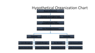 Introduction to corporate finance | PPTX