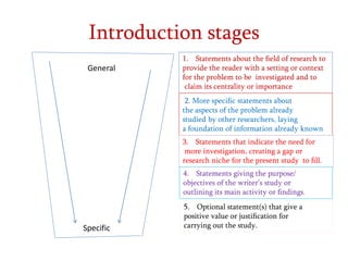 Introduction section of original article | PPT