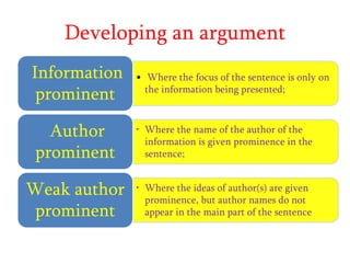 Introduction section of original article | PPT