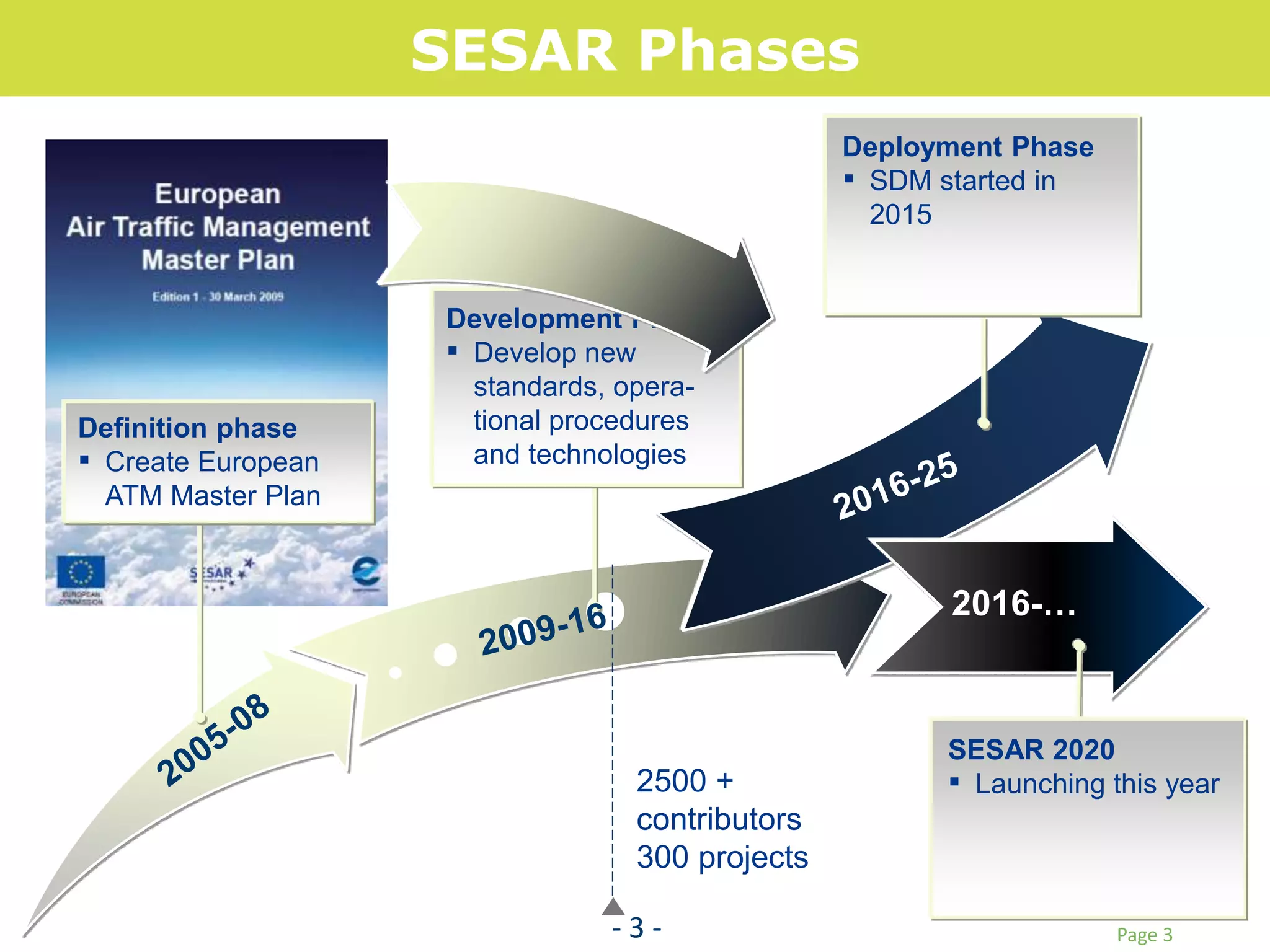 SGD 2016 - Introduction | PPTX