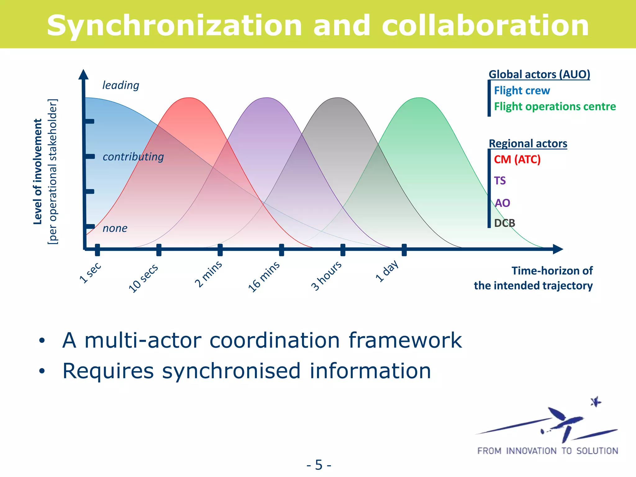 SGD 2016 - Introduction | PPTX