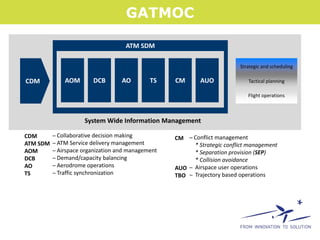 SGD 2016 - Introduction | PPTX