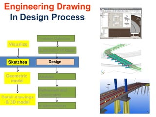 Technical Drawing | PPT