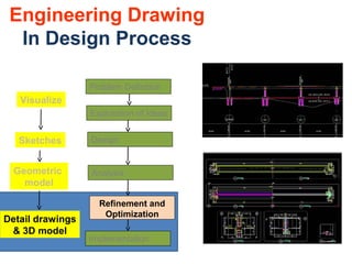 Technical Drawing | PPT